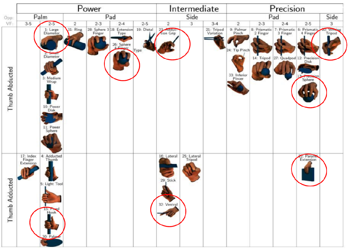 Grasp Recognition Project Overview